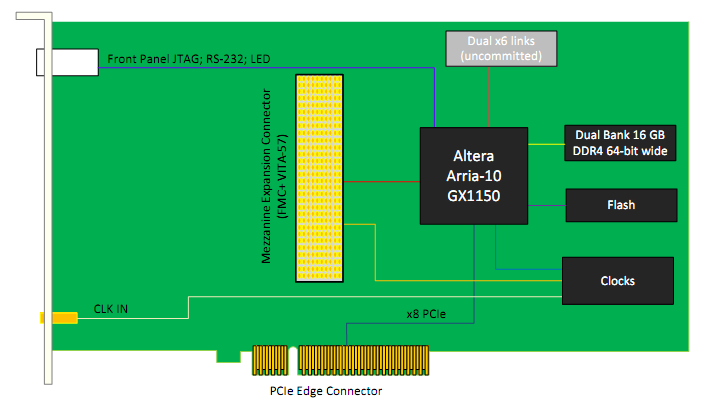PCI536 - 北京启扬日升科技有限公司