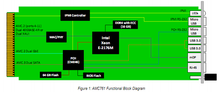 AMC761 - 硬件、嵌入式产品及相关信号处理的优质解决方案