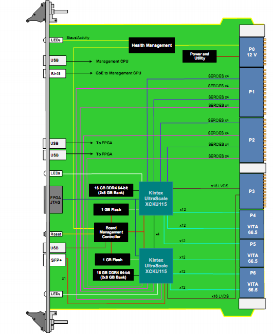 VPX551 - 硬件、嵌入式产品及相关信号处理的优质解决方案