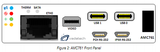 AMC761 - 硬件、嵌入式产品及相关信号处理的优质解决方案