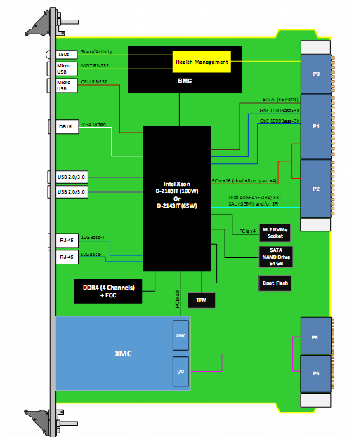 VPX762 - 硬件、嵌入式产品及相关信号处理的优质解决方案