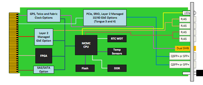 UTC002 - 硬件、嵌入式产品及相关信号处理的优质解决方案