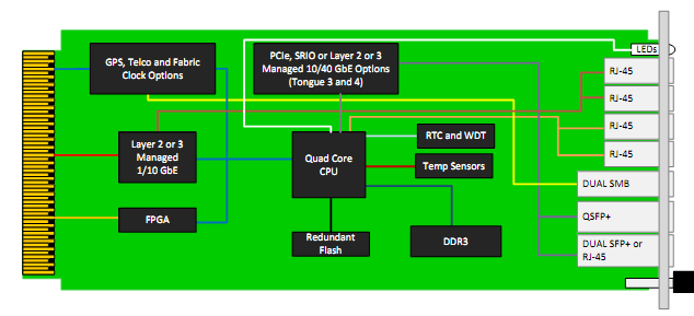 UTC004 - 硬件、嵌入式产品及相关信号处理的优质解决方案